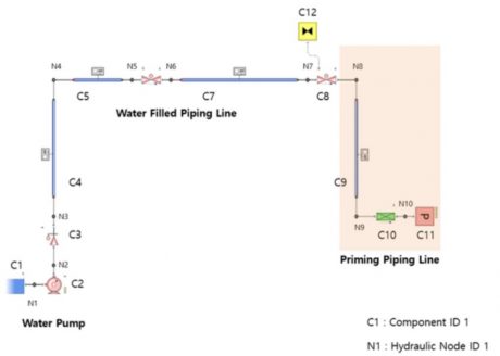 [FKFU-A213-07-A] 배관내 유체 초기 개통, Priming 해석 – Flowmaster Korea