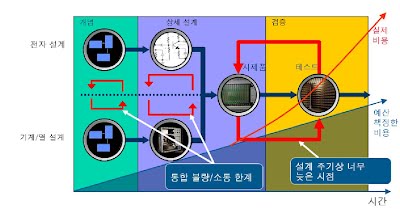 [FKFU-A304-00-A] 20/20 Hindsight to Thermal Design 2020 (Electronics ...