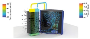 [FKFU-A350-00-A] Rapid Beverage Cooling Analysis in FloTHERM XT ...