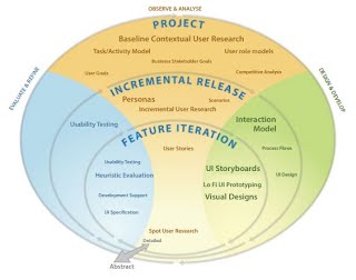 [FKFU-A278-00-A] The Third Wave of CFD – Flowmaster Korea