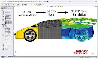 [FKFU-A245-00-A] Back To The Future: Trends In Commercial CFD – 에프케이엑스